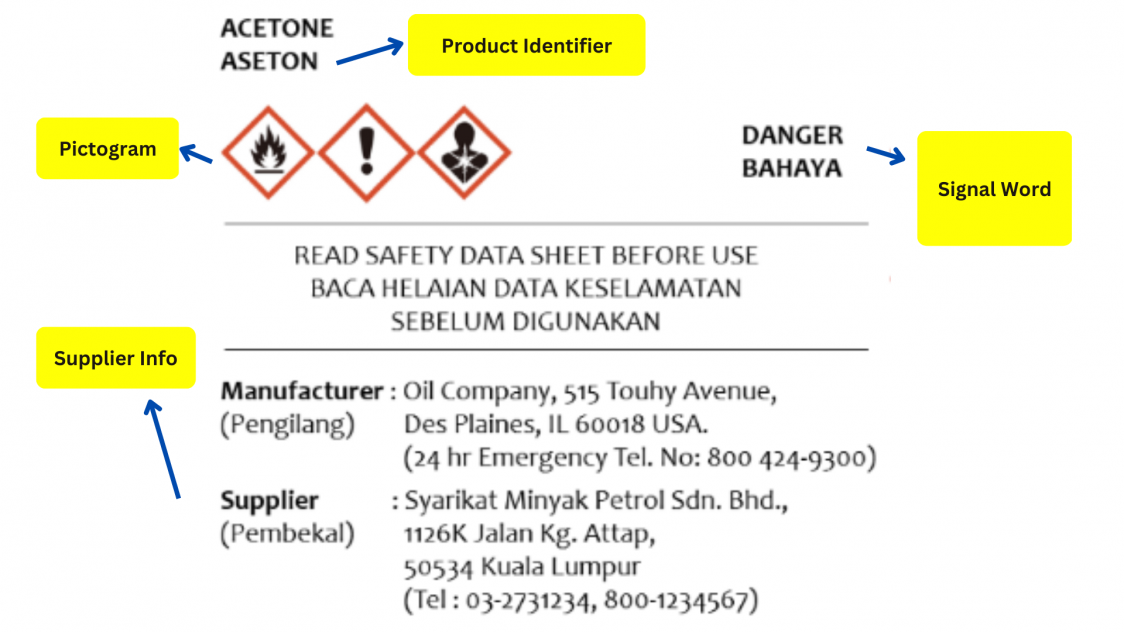 COSHE | UniMAP - Labelling and Signage